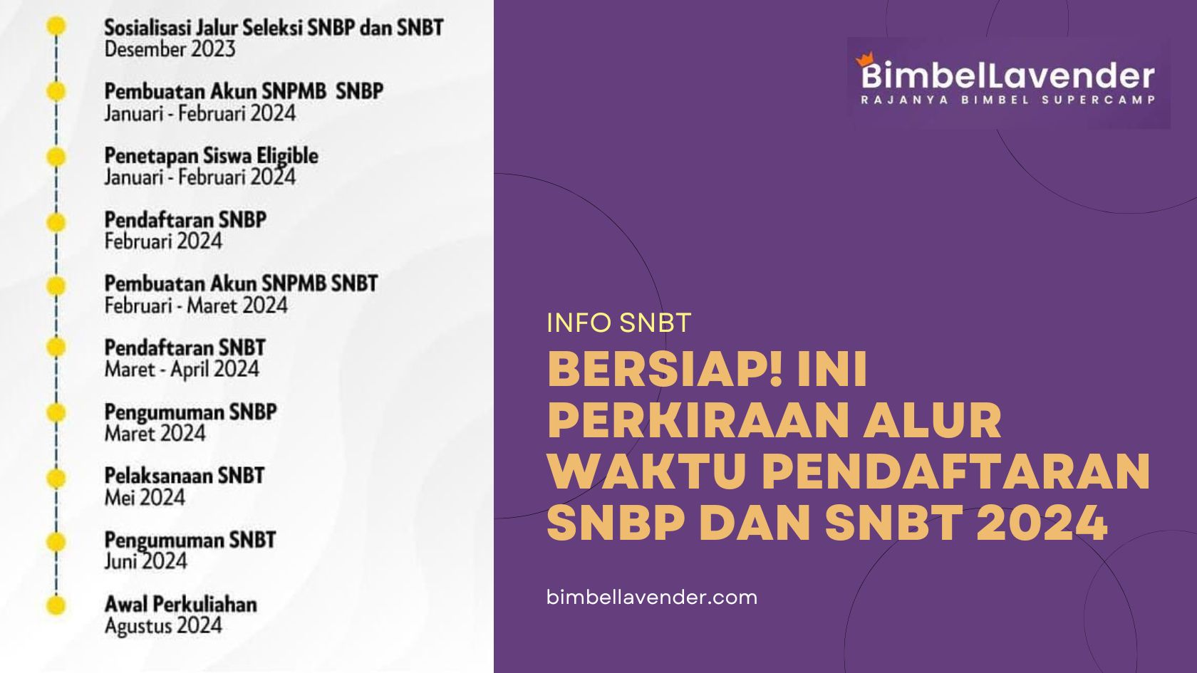 Bersiap! Ini perkiraan alur waktu pendaftaran snbp dan snbt 2024 - Bimbel Lavender